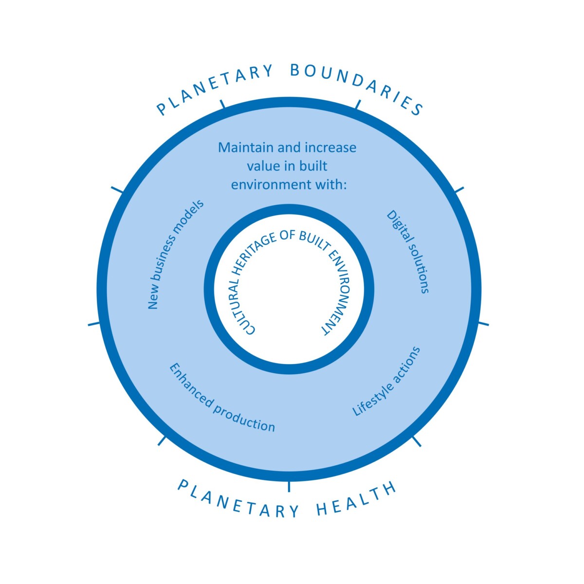 Case Nordic Council Of Ministers Nordic Metrics For Circular