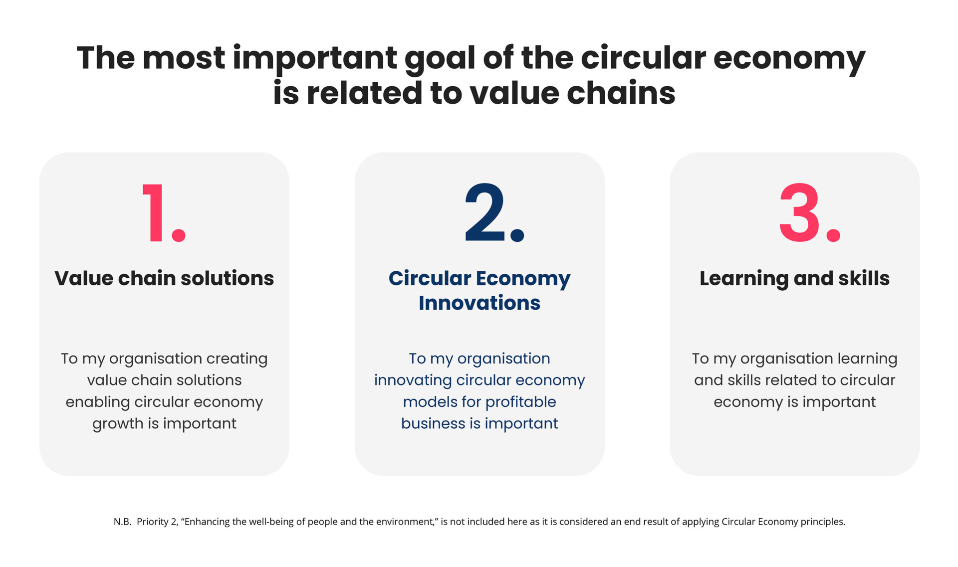 Exploring Value Drivers in Sustainability Services: Insights from Paula ...
